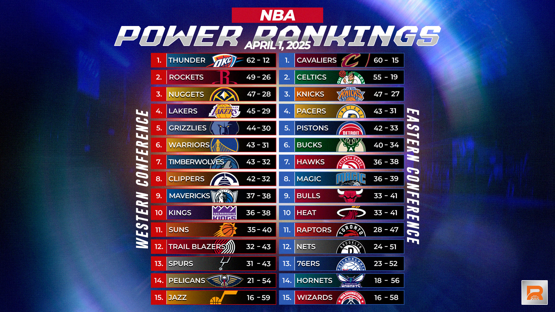 Rebanse NBA Weekly Rankings: With Playoffs Looming, Who’s In and Who’s ...