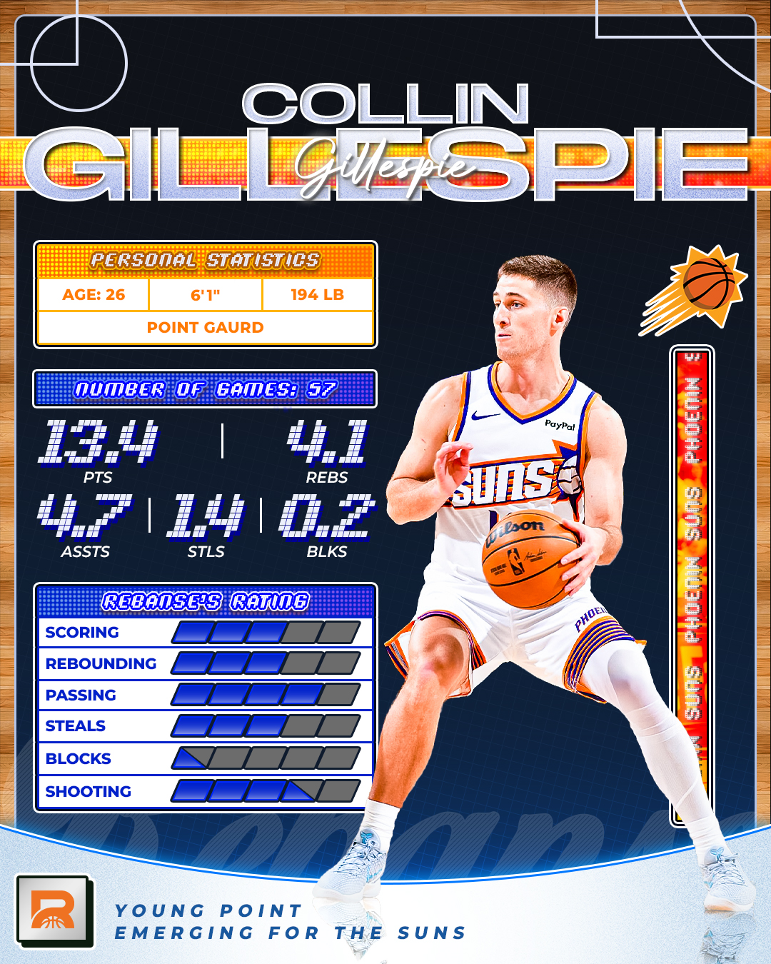 Collin Gillespie: The Undrafted Afterthought Sparking the Suns - Rebanse