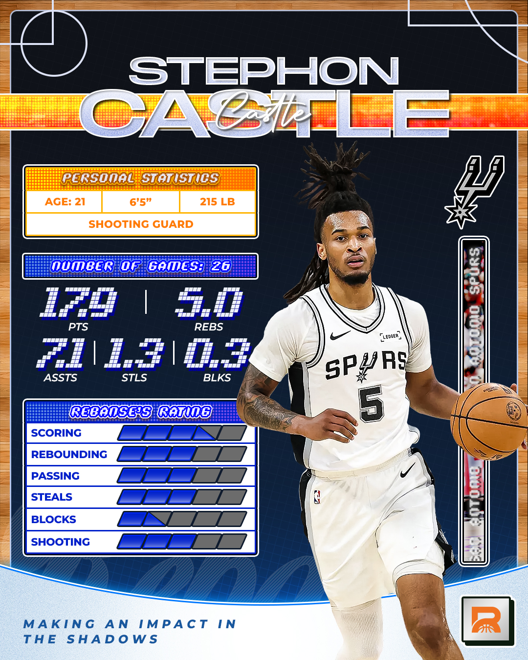 Castles in the Sky: Stephon Castle Taking Flight and Becoming a Star in ...