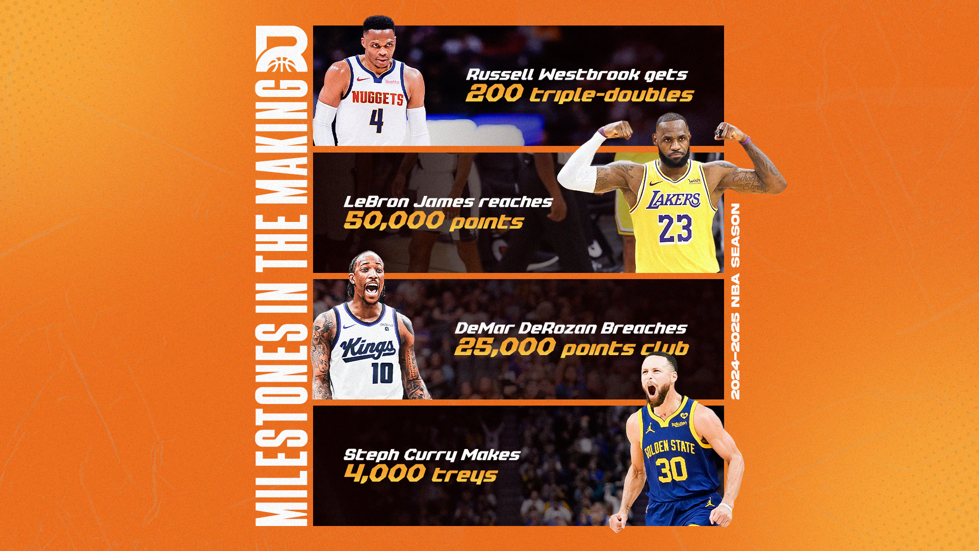5 Most Anticipated Milestones for LeBron, Curry, and More in the 2024–2025 NBA Season - Rebanse