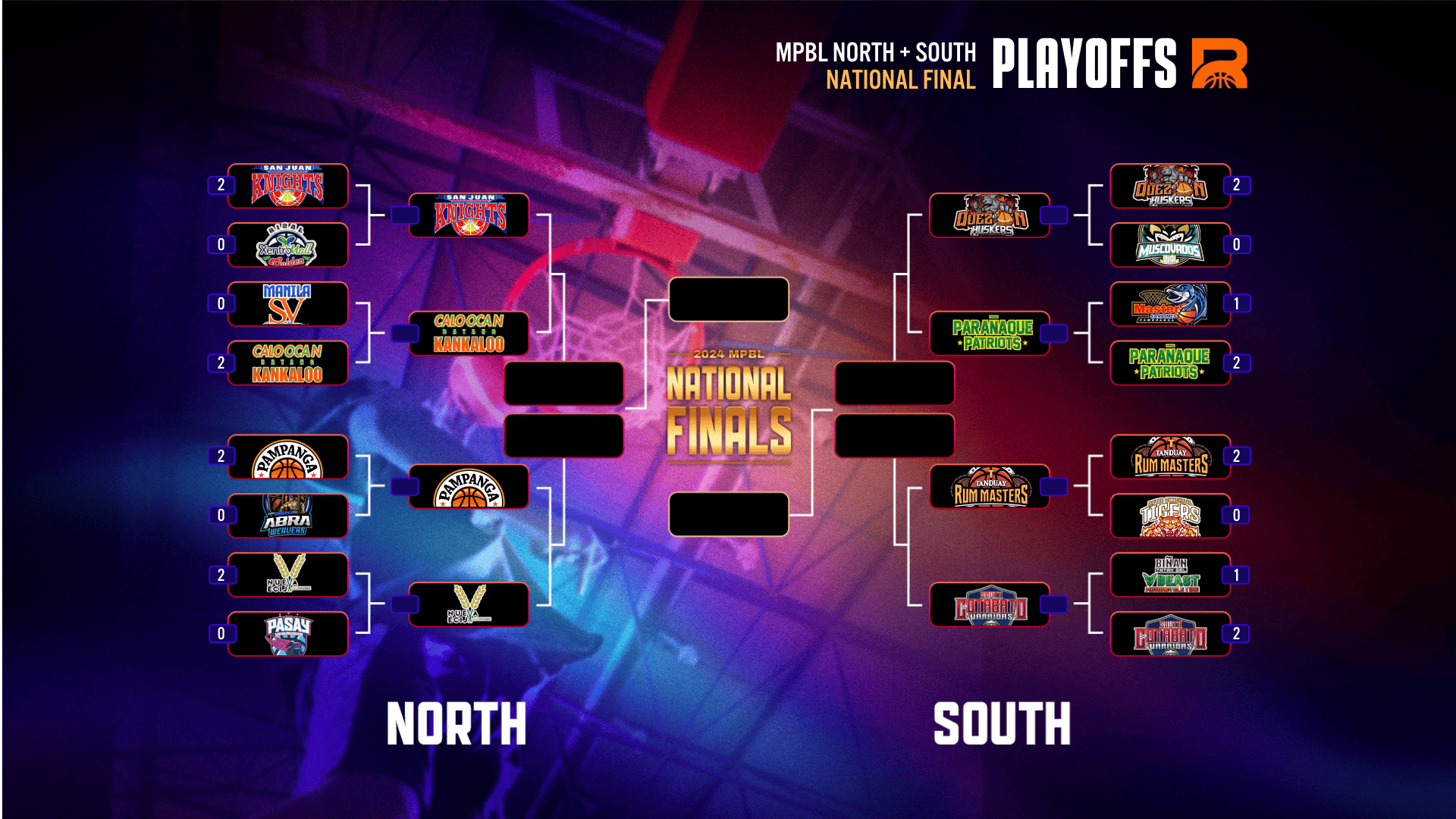 MPBL Semifinals Showdown: Eight Teams, One Championship Dream - Rebanse