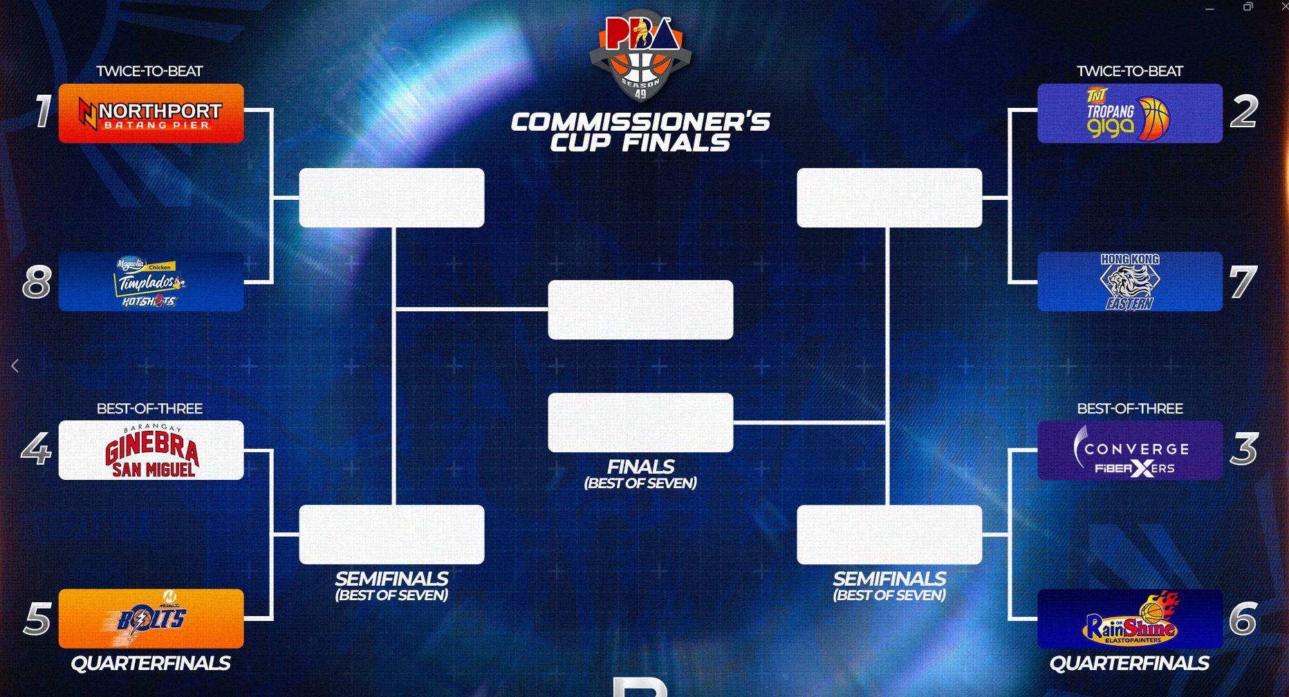 PBA Commissioner’s Cup Playoffs: Answering Four Burning Questions Ahead ...